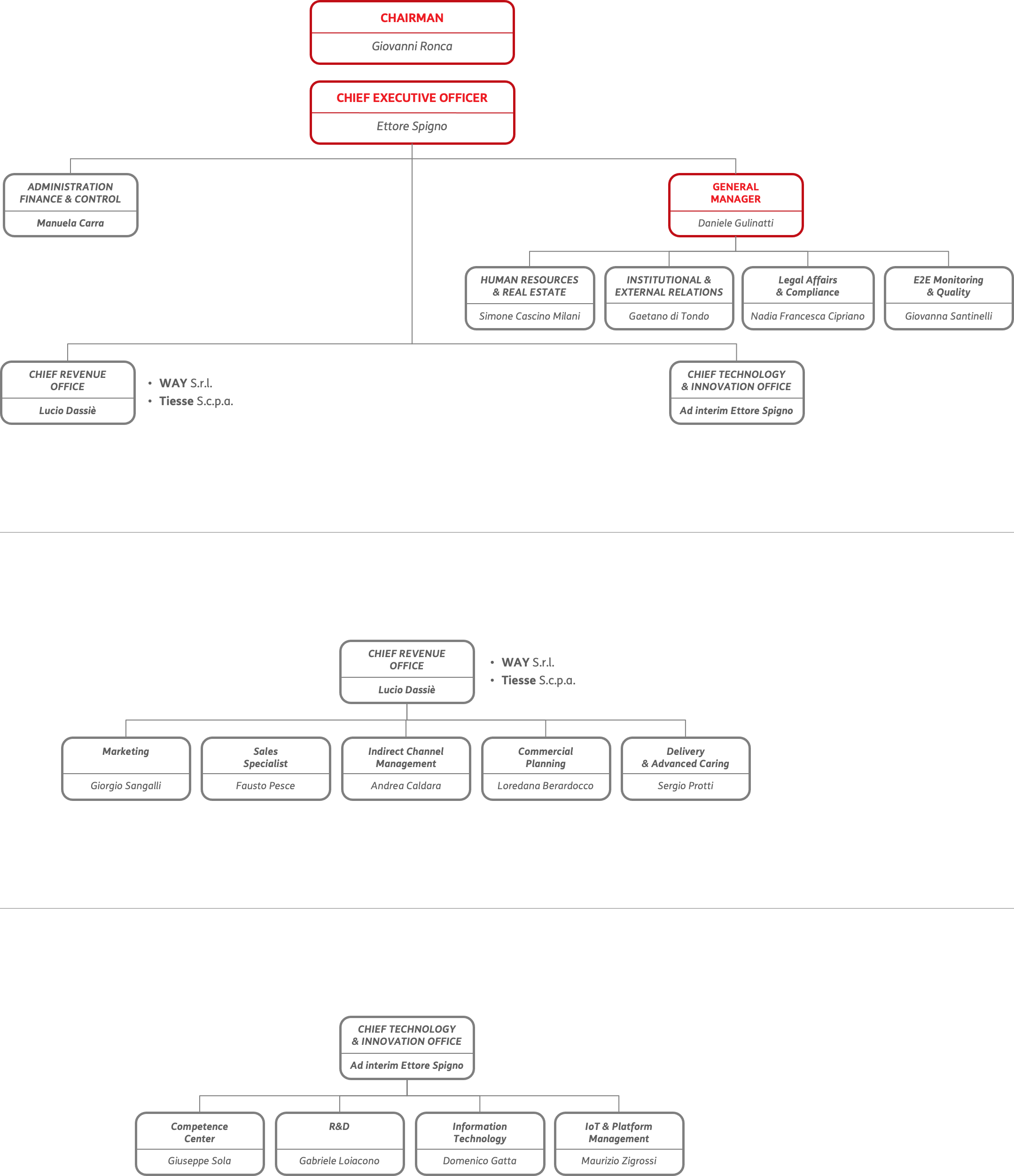 organigramma_olivetti-20200601-en.png | Olivetti SPA