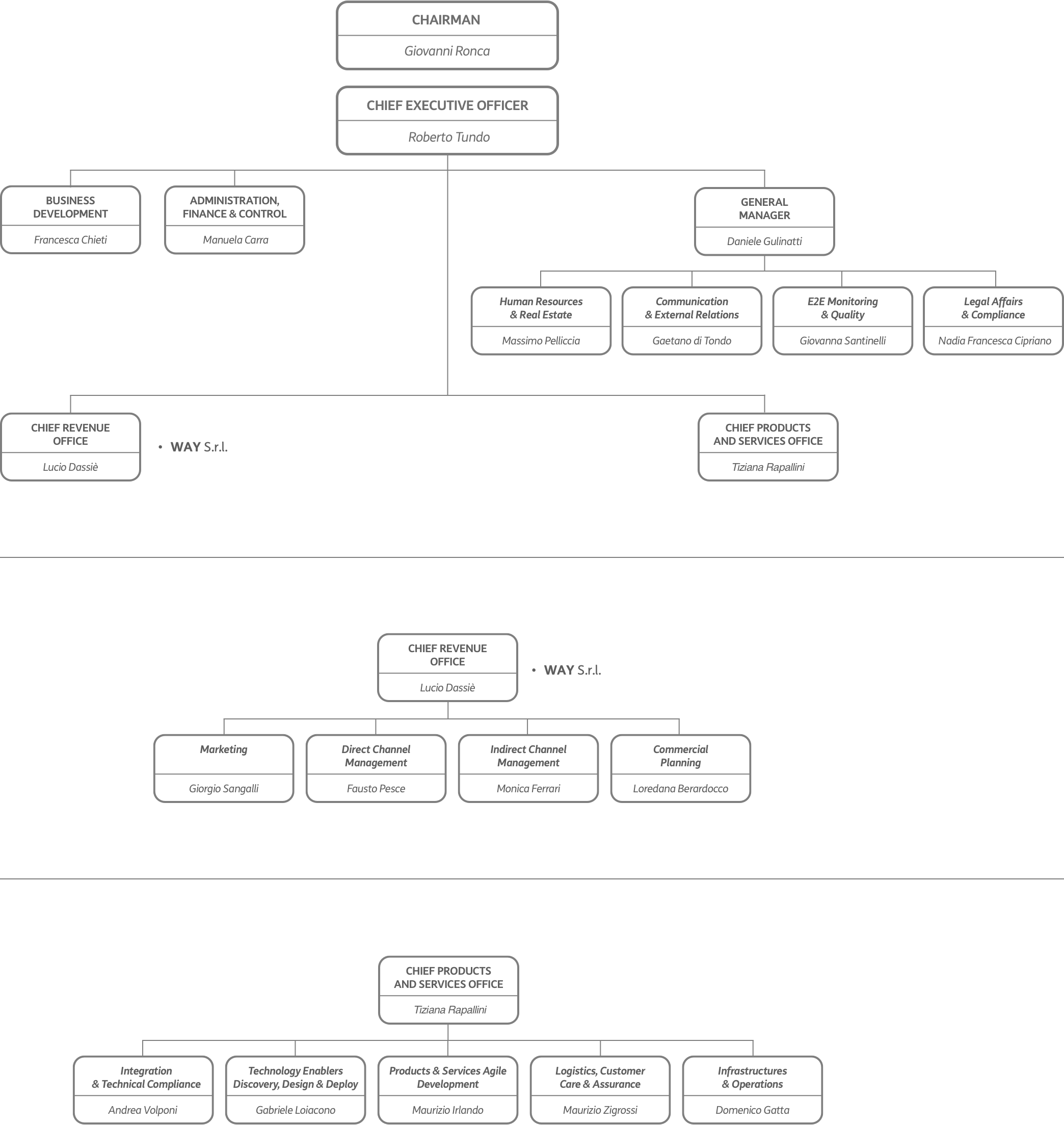olivetti-organigramma-2020-07-31.png | Olivetti SPA