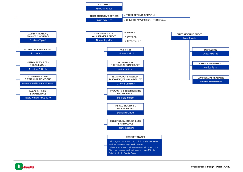 Olivetti_organigramma.jpg | Olivetti SPA