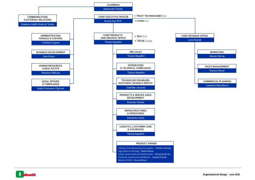 Management | Olivetti SPA