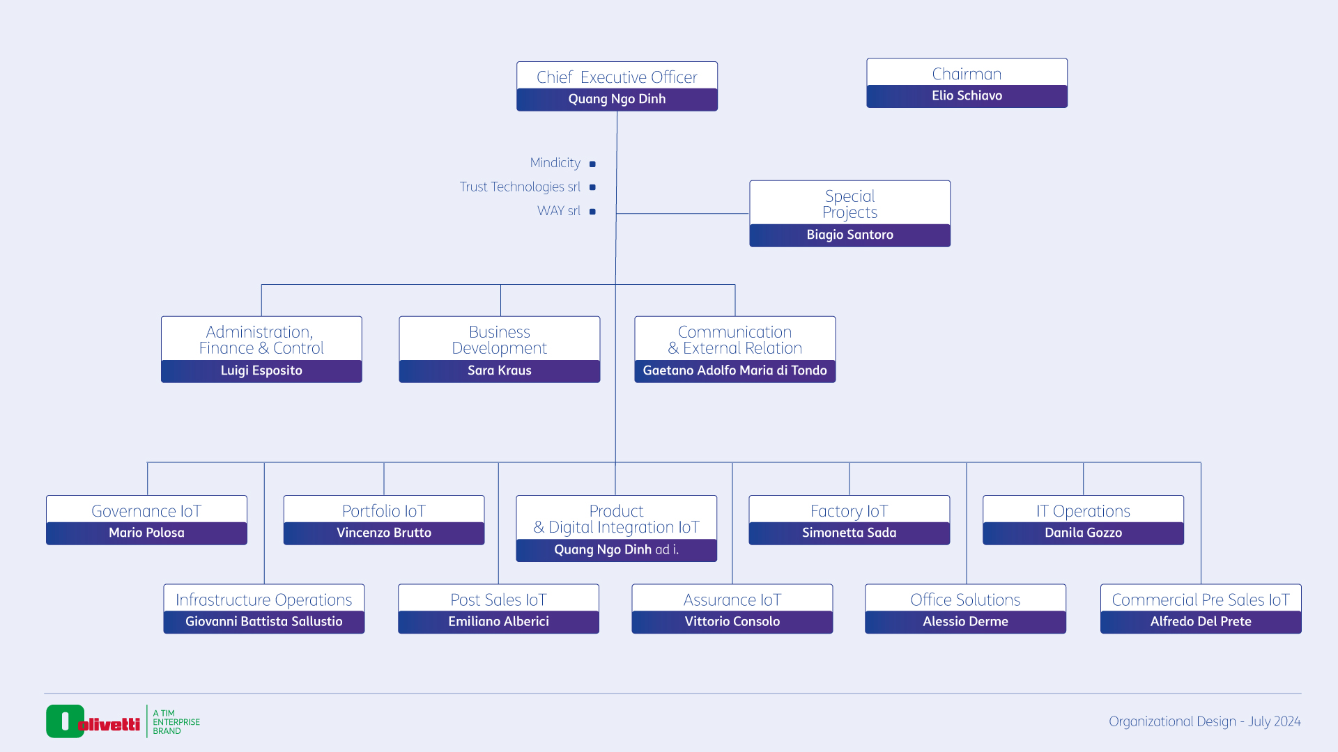 Management | Olivetti SPA